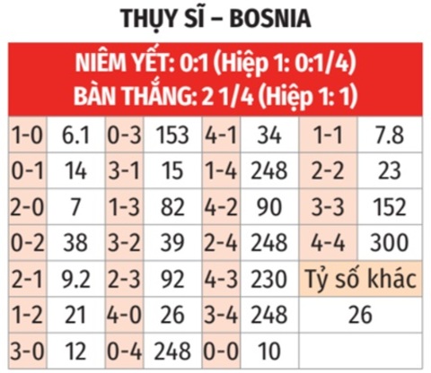 World Cup 2026 - Nhận định bóng đá Thuỵ Sĩ vs Bosnia, 02h00 ngày 19/6 ...