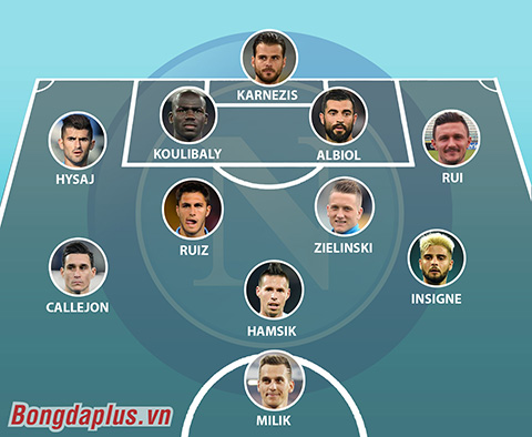 Giới thiệu Napoli mùa 2018/19: Giấc mơ đổi ngôi - Bongdaplus.vn