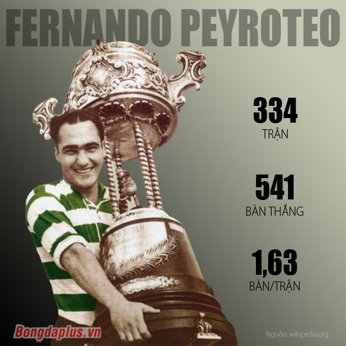 10 sát thủ săn bàn xuất sắc nhất lịch sử bóng đá thế giới - Bongdaplus.vn