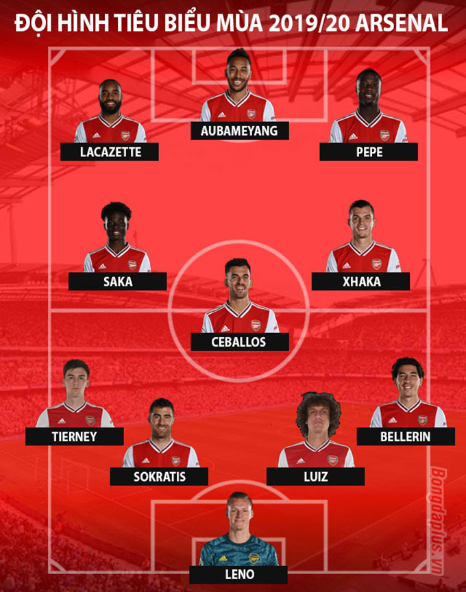 Arsenal mùa 2019/20: May mắn mới lại không trắng tay - Bongdaplus.vn