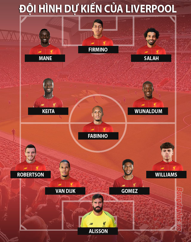 Đội hình dự kiến của Liverpool ở Siêu cúp Anh: Sao 19 tuổi xuất trận ...