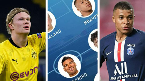 Choáng với Siêu dự án Galacticos 3.5 của Real Madrid vào năm 2022 ...