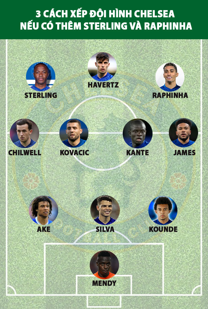 Doi Hinh Chelsea 2022 Lui