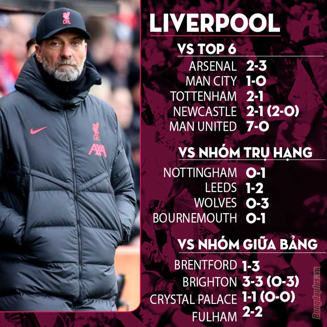Đâu mới là bộ mặt thật của Liverpool? - Bongdaplus.vn