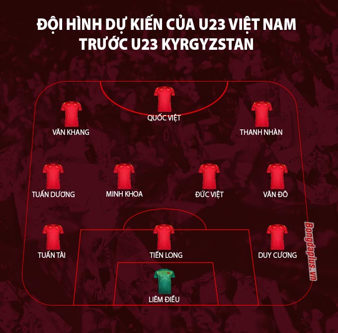 Đội hình dự kiến U23 Việt Nam vs U23 Kyrgyzstan: Thủ môn cao nhất đội ra sân - Bongdaplus.vn