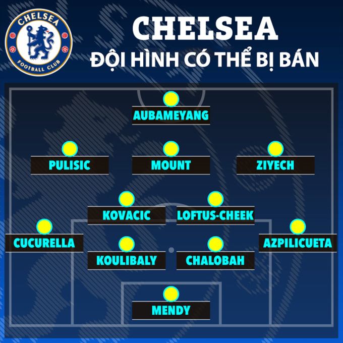 Chelsea có thể thu về 267 triệu bảng từ thanh lý đội hình 'người thừa ...