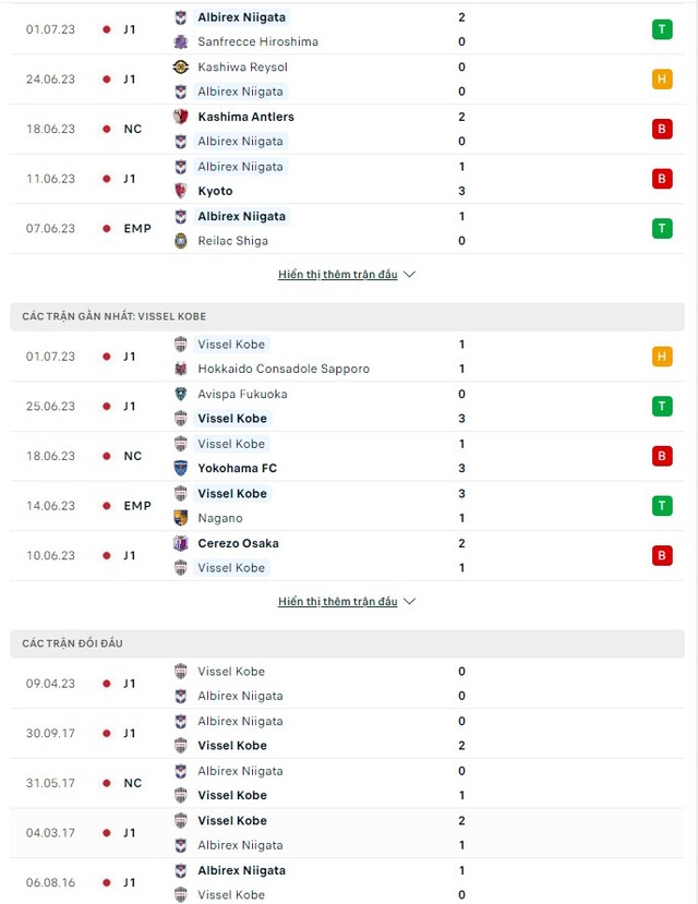 Nhận định bóng đá Albirex Niigata vs Vissel Kobe, 17h00 ngày 7/7 - Bongdaplus.vn