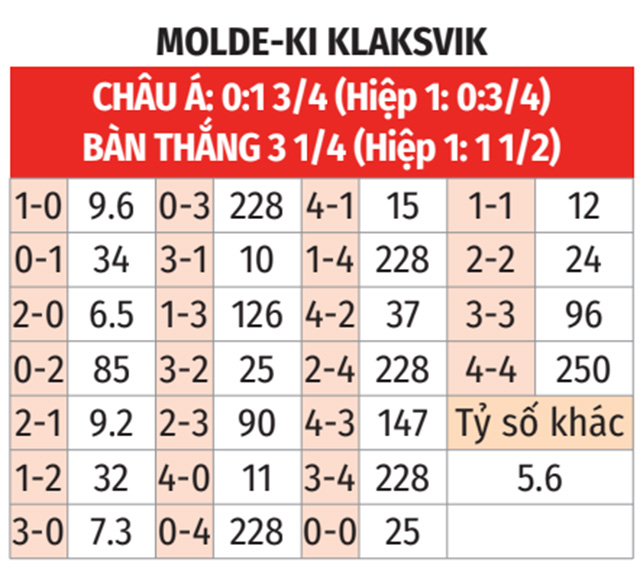 Nhận định bóng đá Molde vs KI, 00h00 ngày 16/8 - Bongdaplus.vn