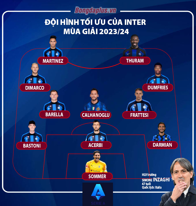 Nhận định Inter Serie A mùa giải mới 2023/24: Bay cao nhờ Inzaghi ...