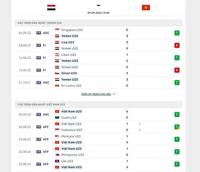 Trực tiếp bóng đá U23 Việt Nam vs U23 Yemen, 19h00 ngày 9/9: Chờ U23 Việt Nam ra oai - Bongdaplus.vn