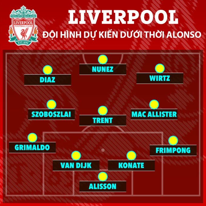 Đội hình của Liverpool sẽ ra sao dưới thời Xabi Alonso? - Bongdaplus.vn